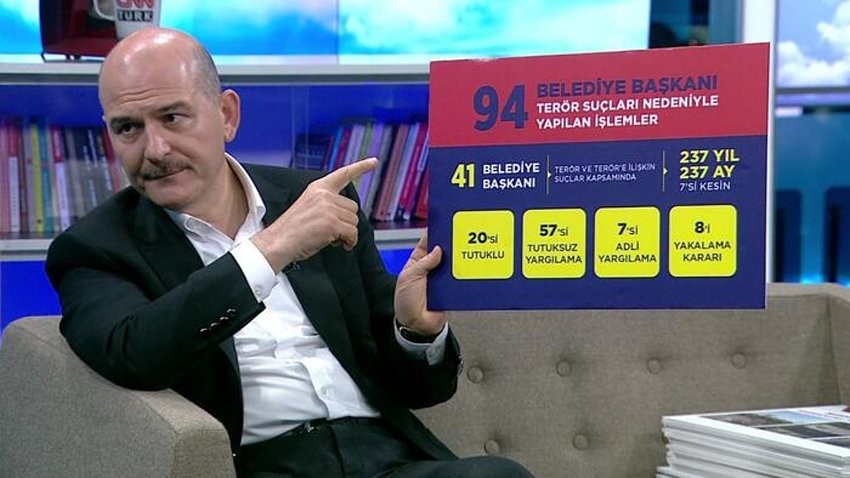 Süleyman Soylu: Süleyman Soylu: